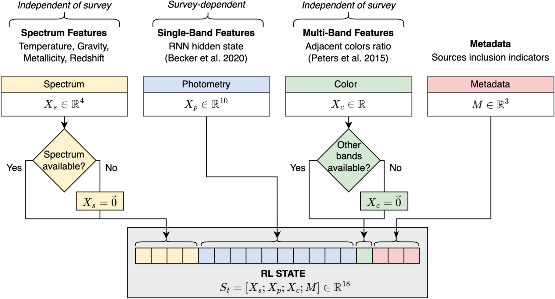 A Reinforcement Learning–Based Follow-up Framework - IOPscience