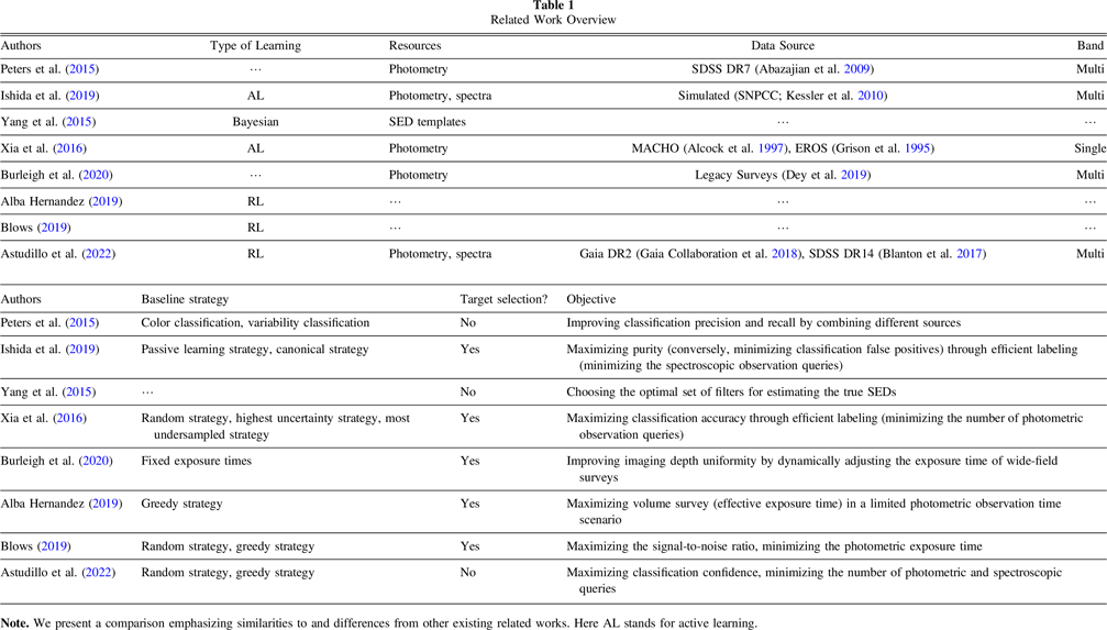A Reinforcement Learning–Based Follow-up Framework - IOPscience