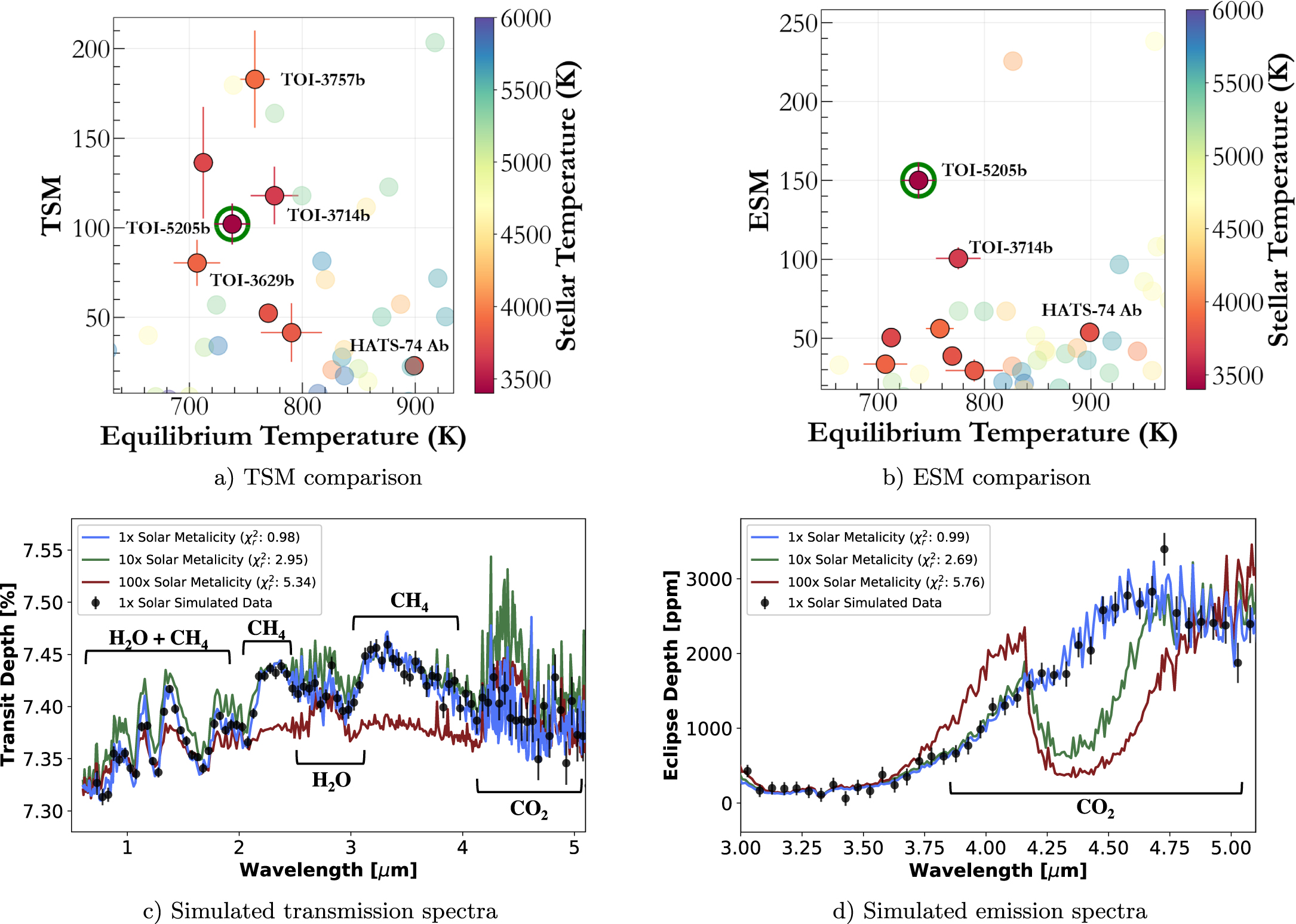 TOI-5205b: A Short-period Jovian Planet Transiting a Mid-M Dwarf ...