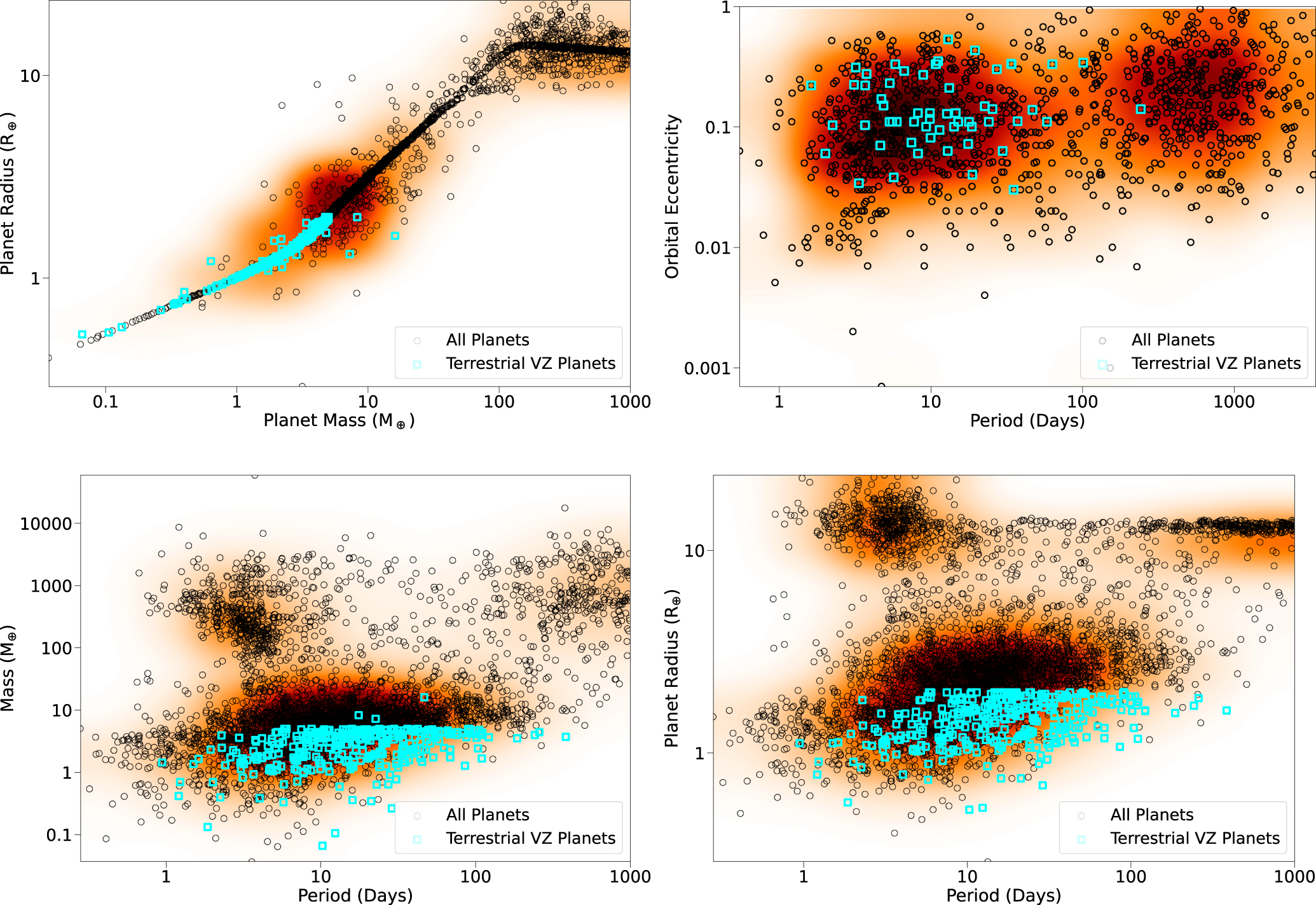 The Demographics of Terrestrial Planets in the Venus Zone - IOPscience