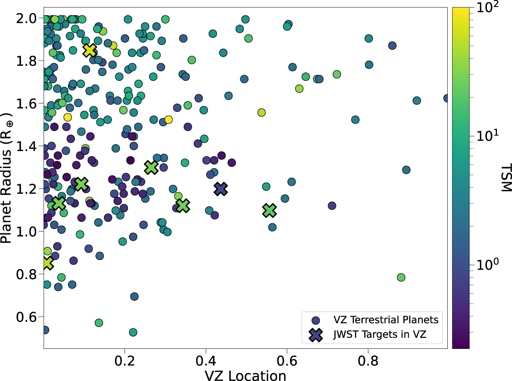 The Demographics of Terrestrial Planets in the Venus Zone - IOPscience