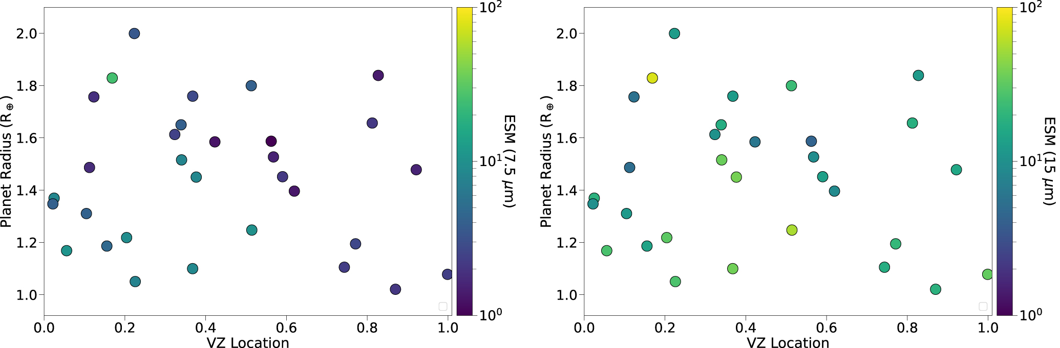 The Demographics of Terrestrial Planets in the Venus Zone - IOPscience