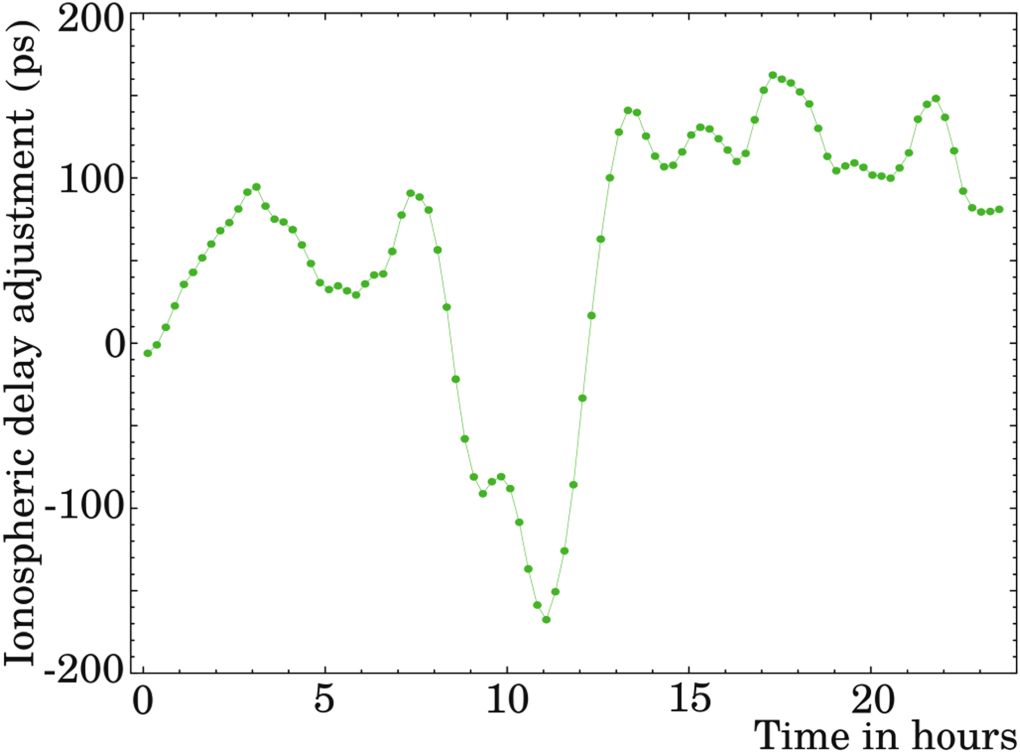 Single-band VLBI Absolute Astrometry - IOPscience
