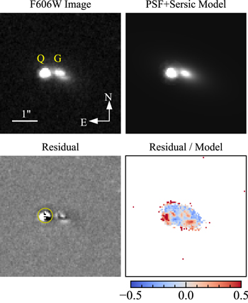 A Survey for High-redshift Gravitationally Lensed Quasars and Close ...