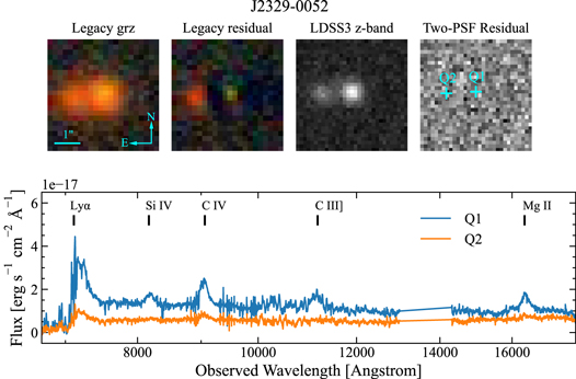 A Survey for High-redshift Gravitationally Lensed Quasars and Close ...