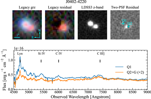 A Survey for High-redshift Gravitationally Lensed Quasars and Close ...
