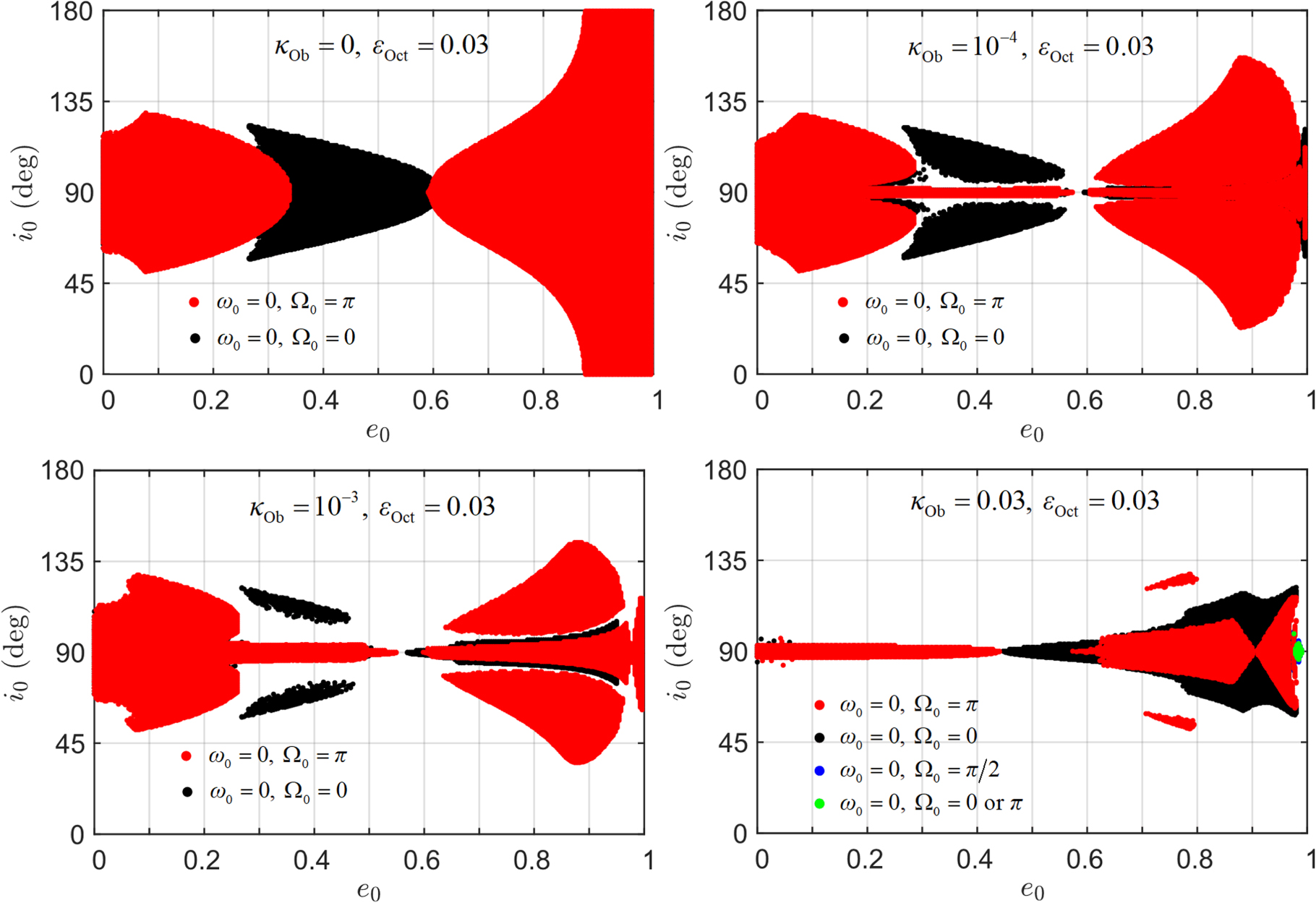 An Orbit-flip Mechanism by Eccentric Lidov–Kozai Effect with Stellar ...