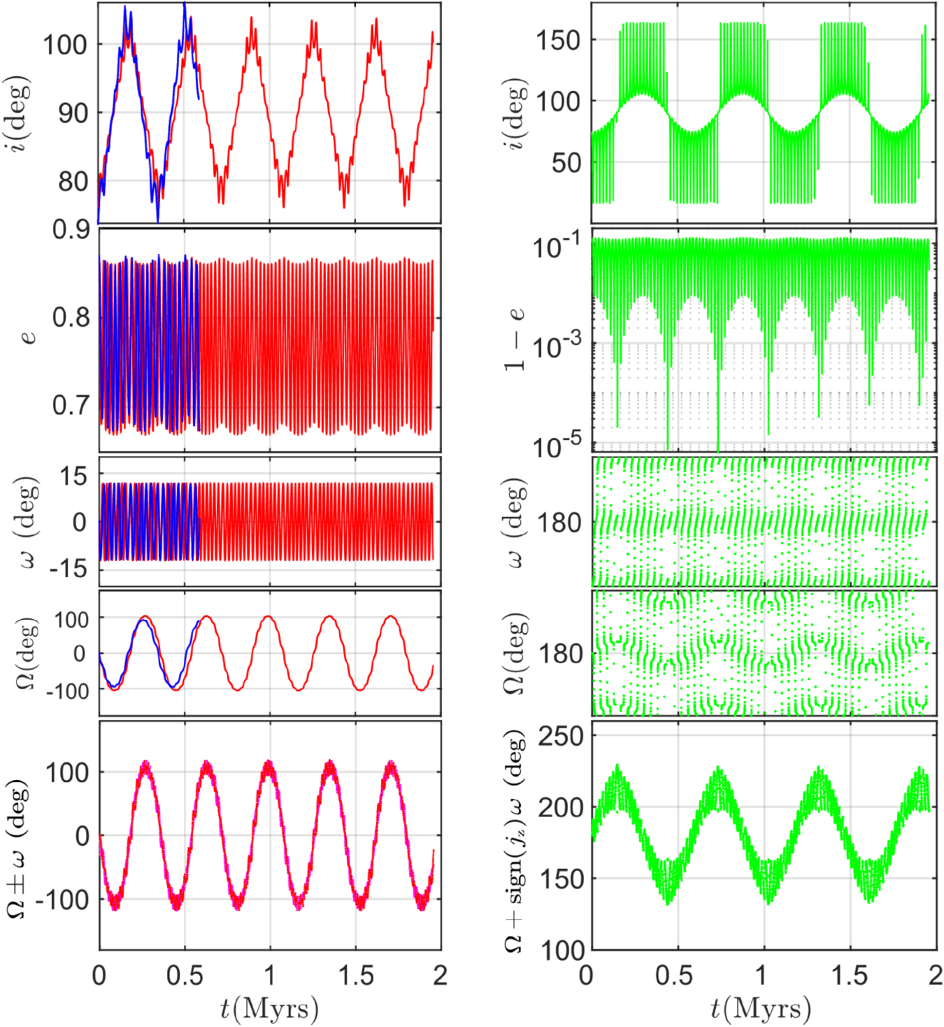 An Orbit-flip Mechanism by Eccentric Lidov–Kozai Effect with Stellar ...
