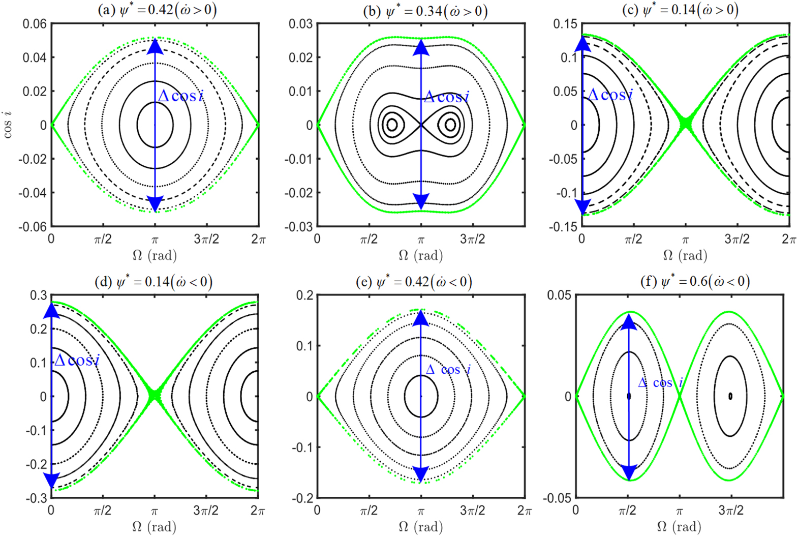 An Orbit-flip Mechanism by Eccentric Lidov–Kozai Effect with Stellar ...