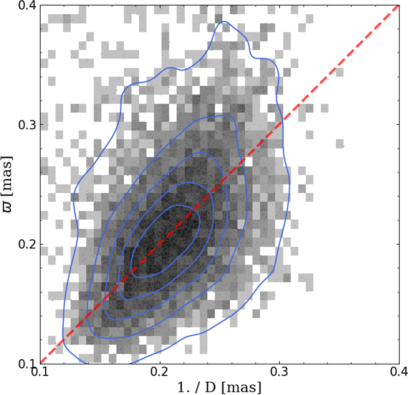 A Catalog of Distance Determinations for the LAMOST DR8 K Giants in the ...