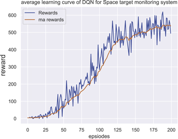 Observation Strategy Optimization for Distributed Telescope Arrays with Deep Reinforcement ...