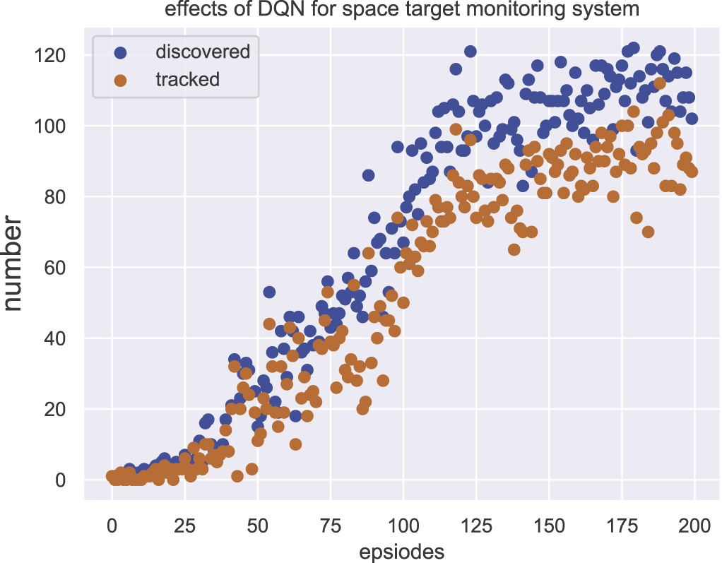 Observation Strategy Optimization for Distributed Telescope Arrays with Deep Reinforcement ...