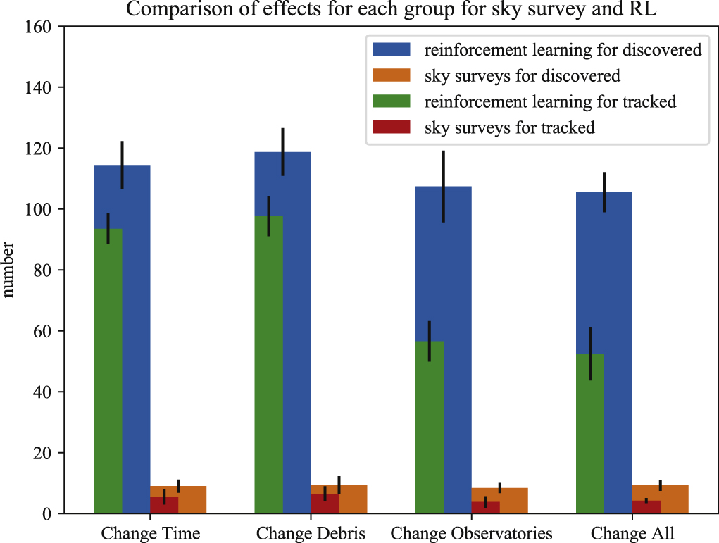Observation Strategy Optimization for Distributed Telescope Arrays with Deep Reinforcement ...