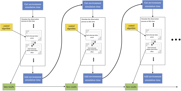 Observation Strategy Optimization for Distributed Telescope Arrays with Deep Reinforcement ...