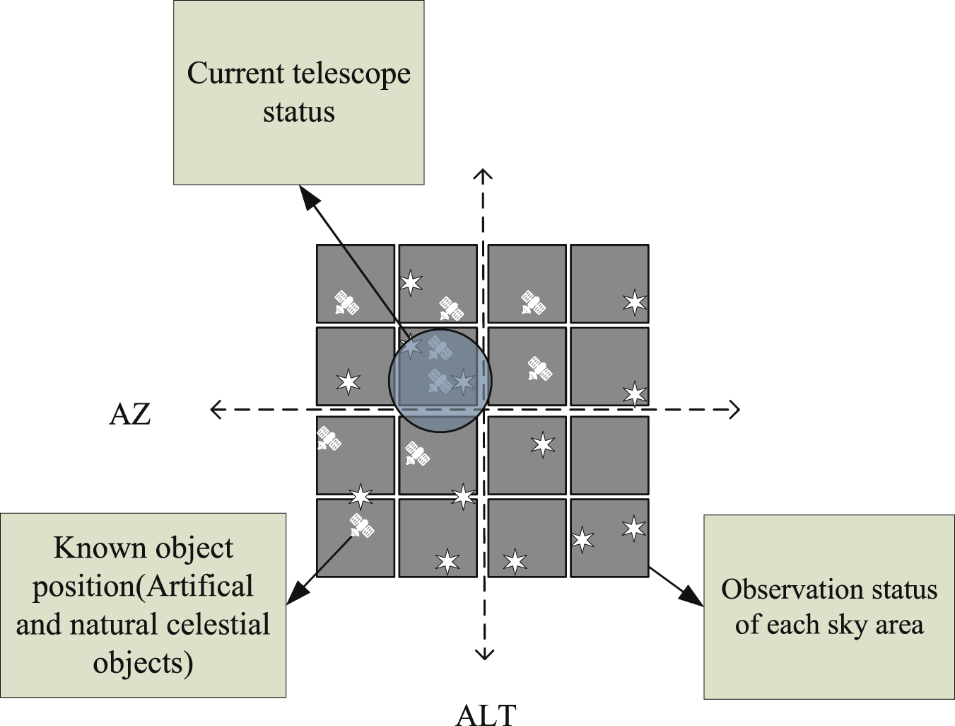 Observation Strategy Optimization for Distributed Telescope Arrays with Deep Reinforcement ...