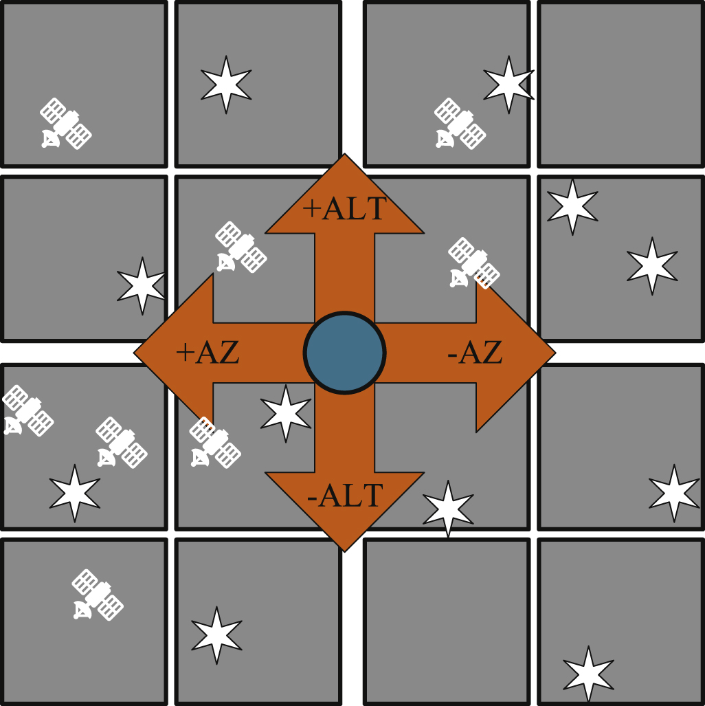 Observation Strategy Optimization for Distributed Telescope Arrays with Deep Reinforcement ...