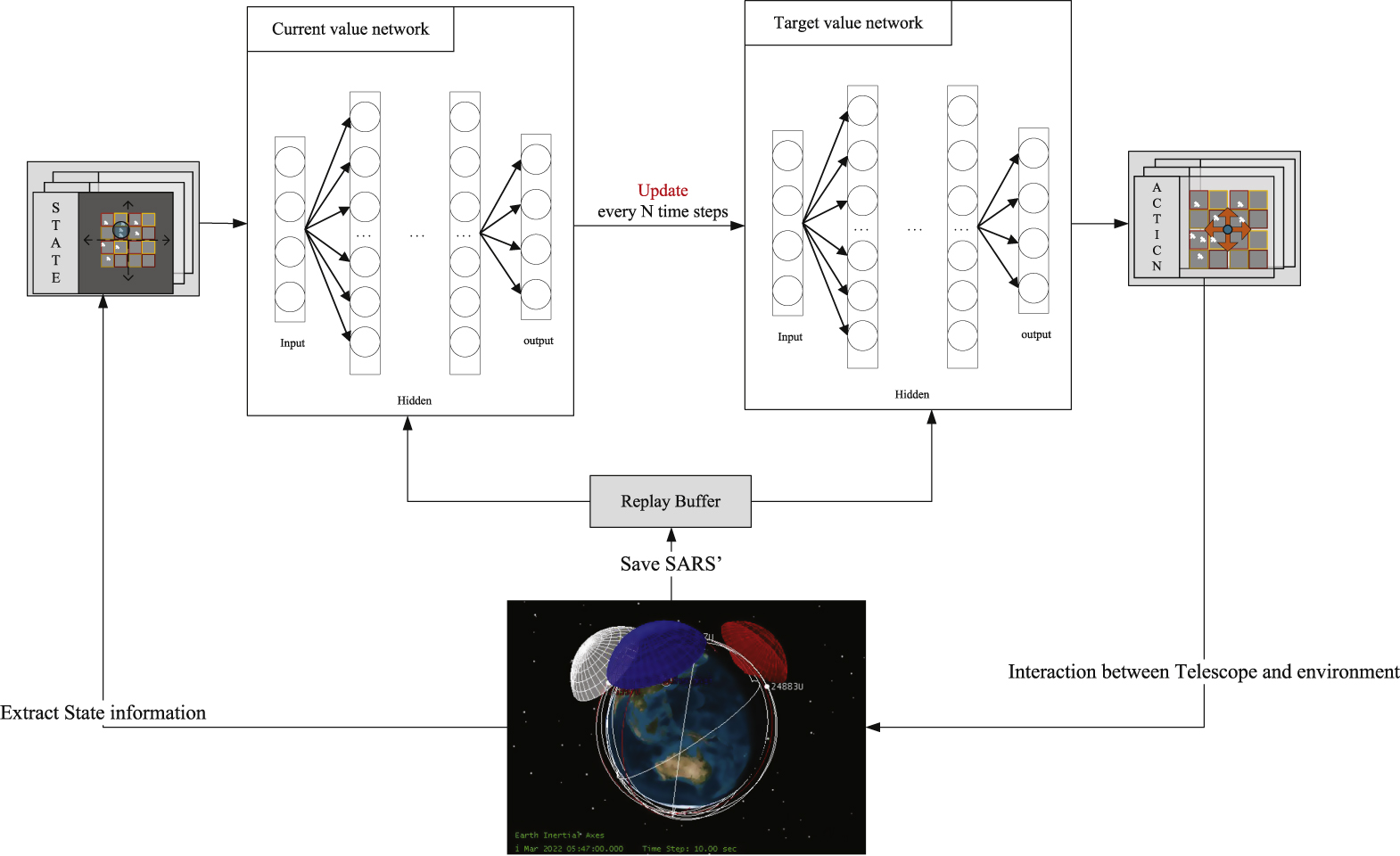 Observation Strategy Optimization for Distributed Telescope Arrays with ...