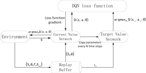 Observation Strategy Optimization for Distributed Telescope Arrays with Deep Reinforcement ...