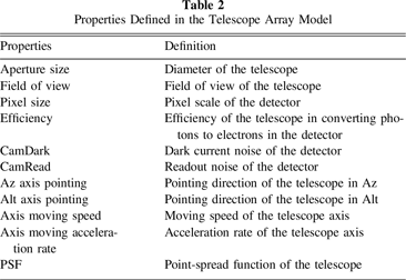 Observation Strategy Optimization for Distributed Telescope Arrays with Deep Reinforcement ...