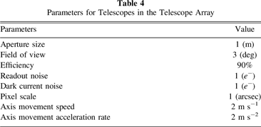 Observation Strategy Optimization for Distributed Telescope Arrays with Deep Reinforcement ...