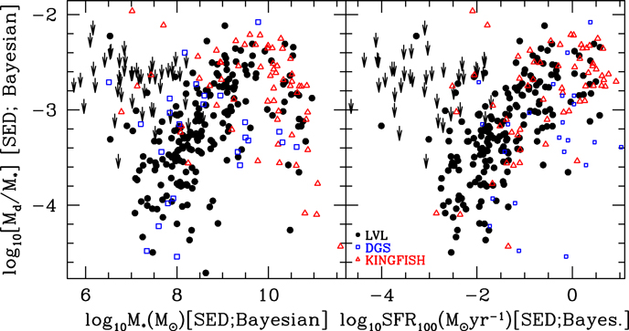 Spectral Energy Distributions for 258 Local Volume Galaxies - IOPscience