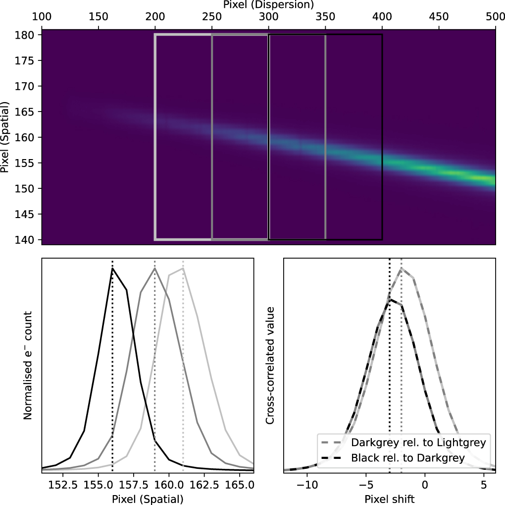 Automated SpectroPhotometric Image REDuction (ASPIRED) - IOPscience