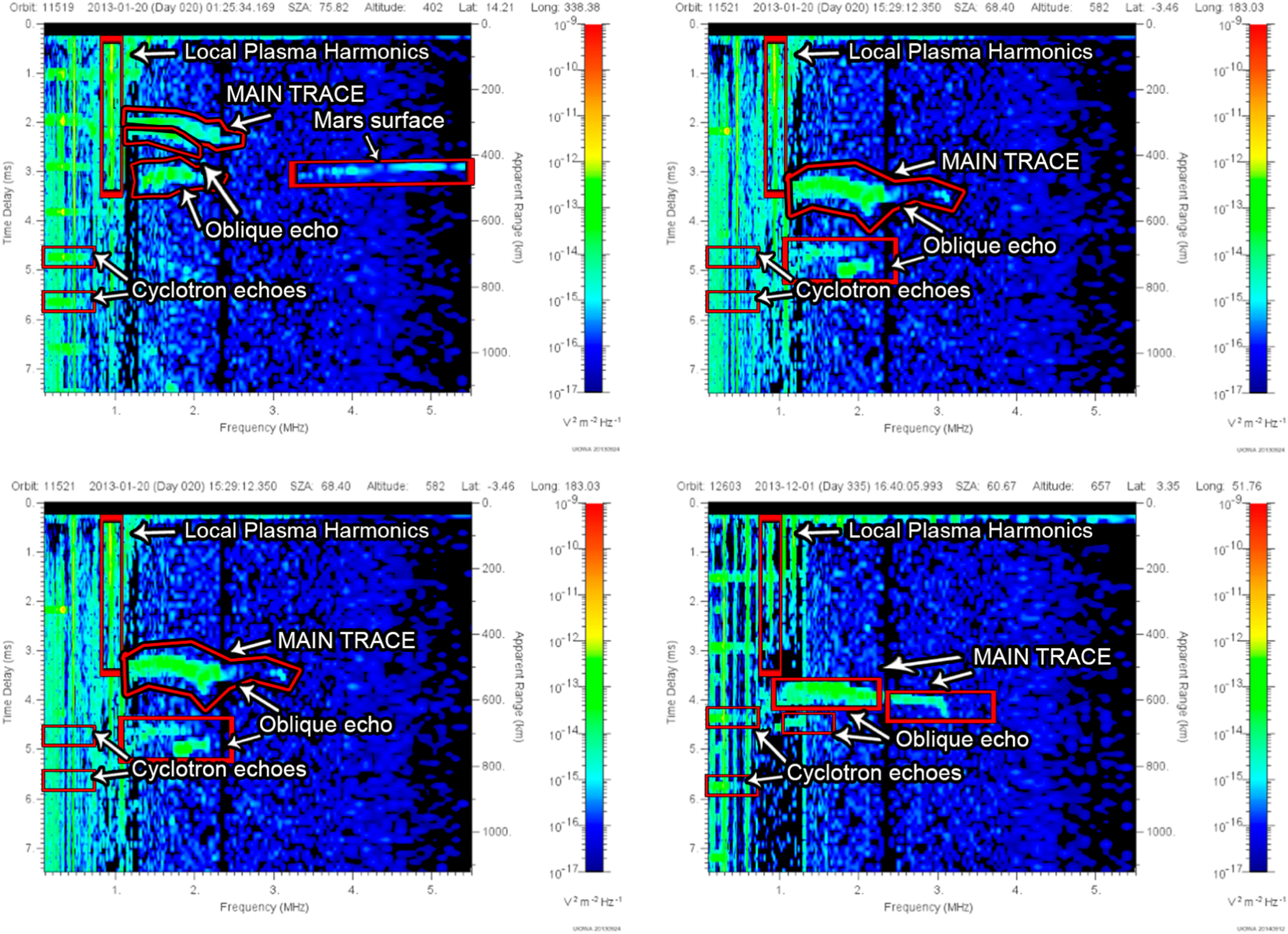 Serverless Architecture for Data Processing and Detecting Anomalies with the Mars Express MARSIS ...
