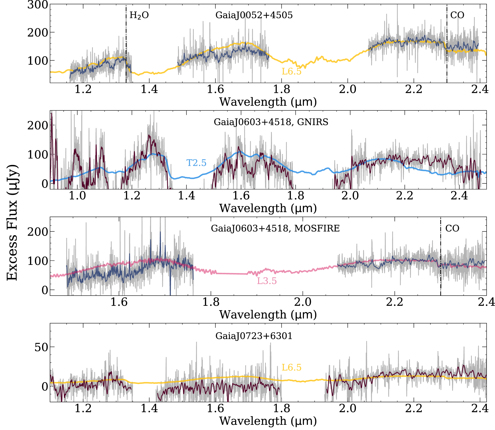 Disk or Companion: Characterizing Excess Infrared Flux in Seven White ...
