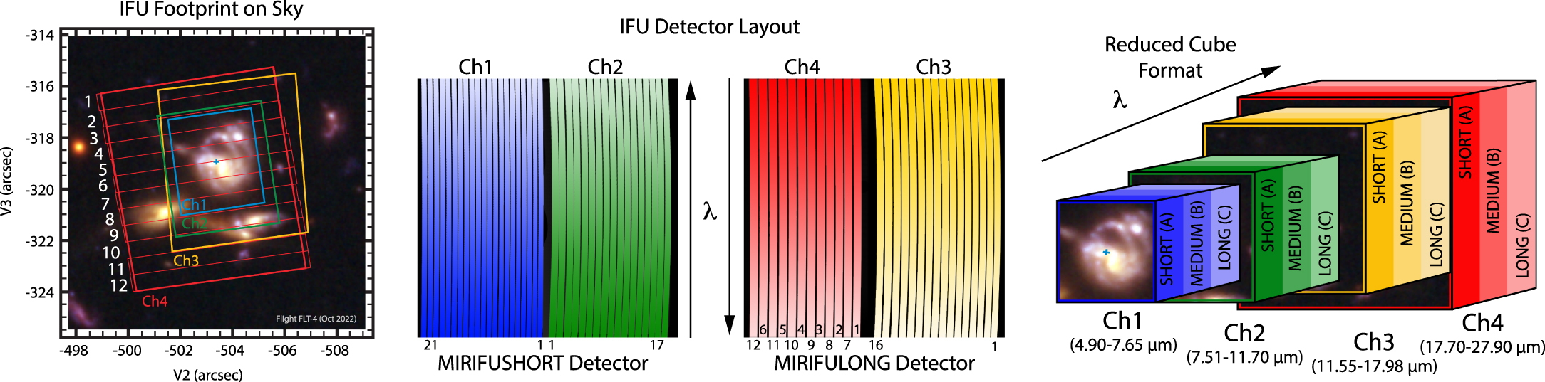 A 3D Drizzle Algorithm for JWST and Practical Application to the MIRI ...