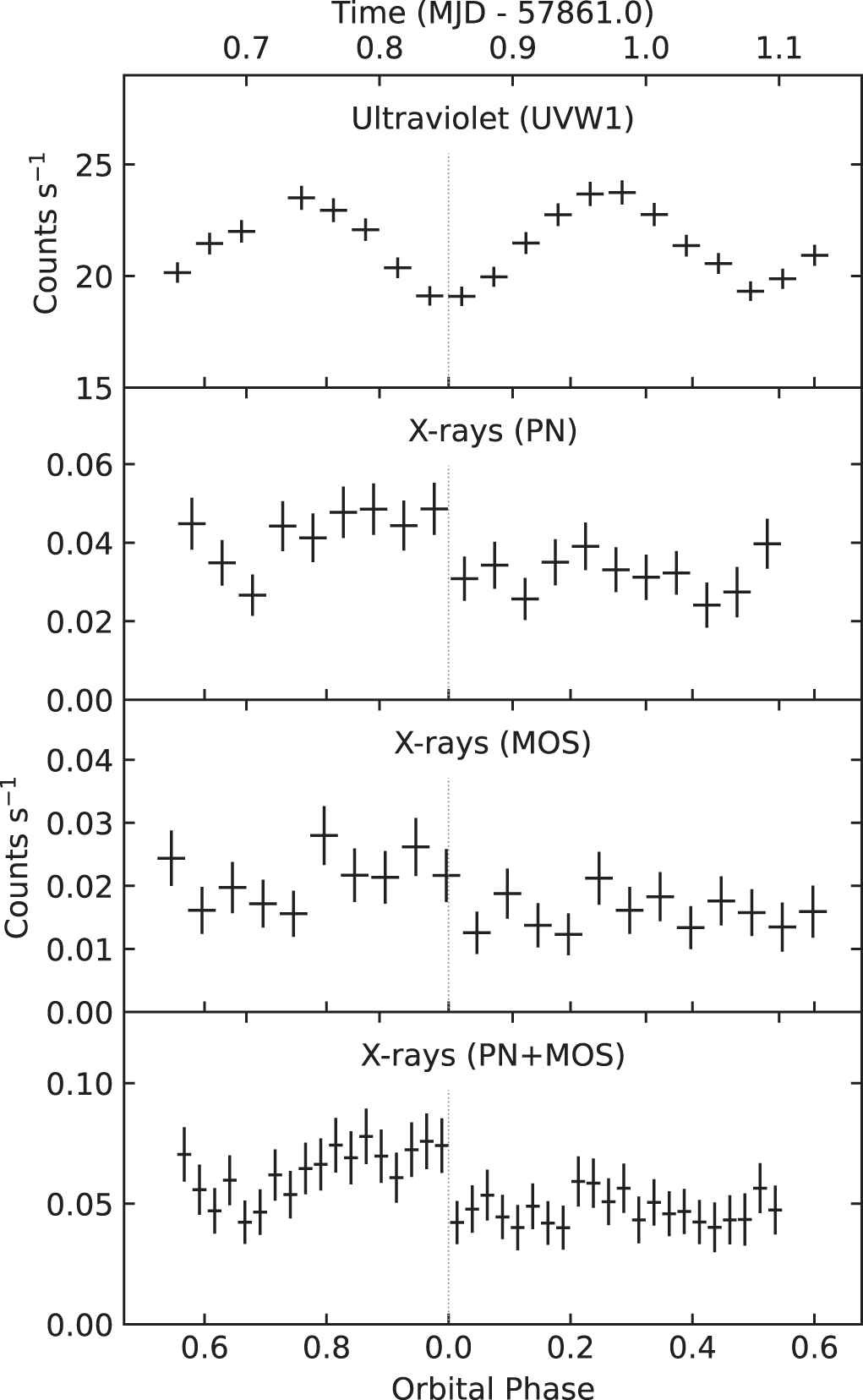 X-Ray and UV Observations of the Contact Binary KIC 9832227 - IOPscience