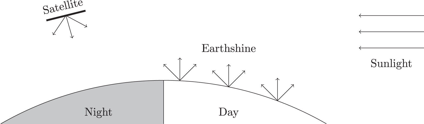 Satellite Optical Brightness - IOPscience