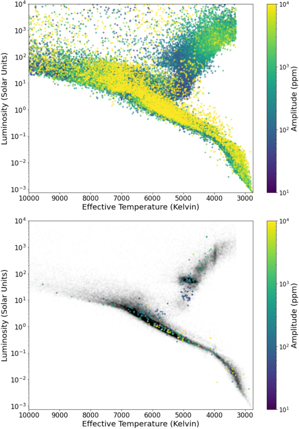 Variability of Known Exoplanet Host Stars Observed by TESS - IOPscience
