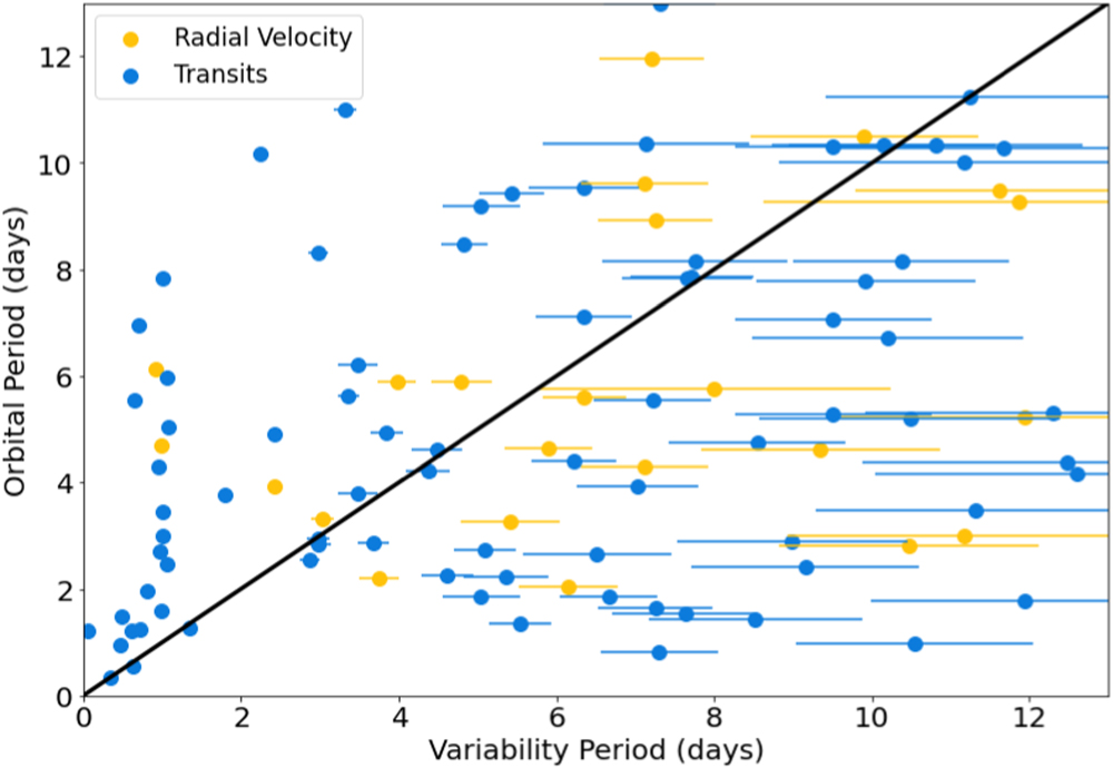 Variability of Known Exoplanet Host Stars Observed by TESS - IOPscience