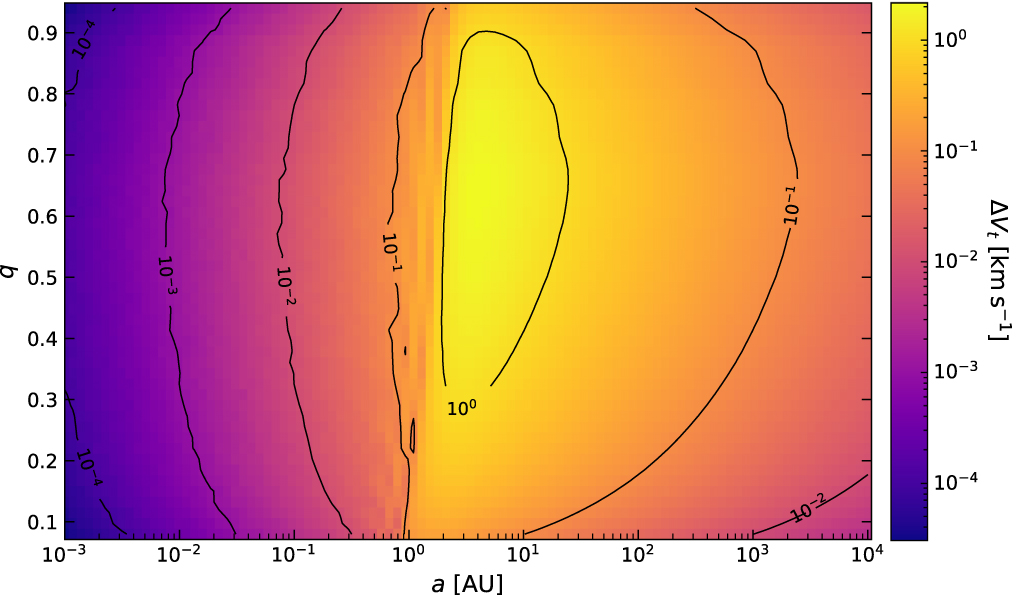 Binary Star Evolution in Different Environments: Filamentary, Fractal ...
