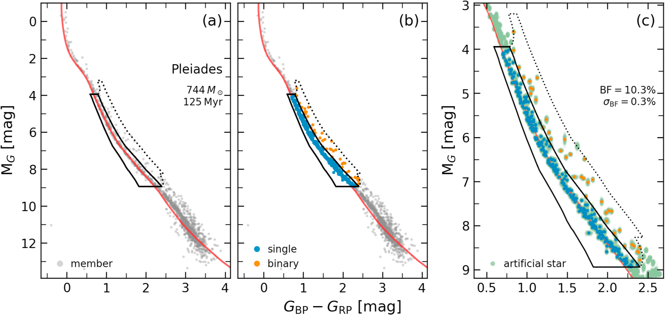 Binary Star Evolution in Different Environments: Filamentary, Fractal ...