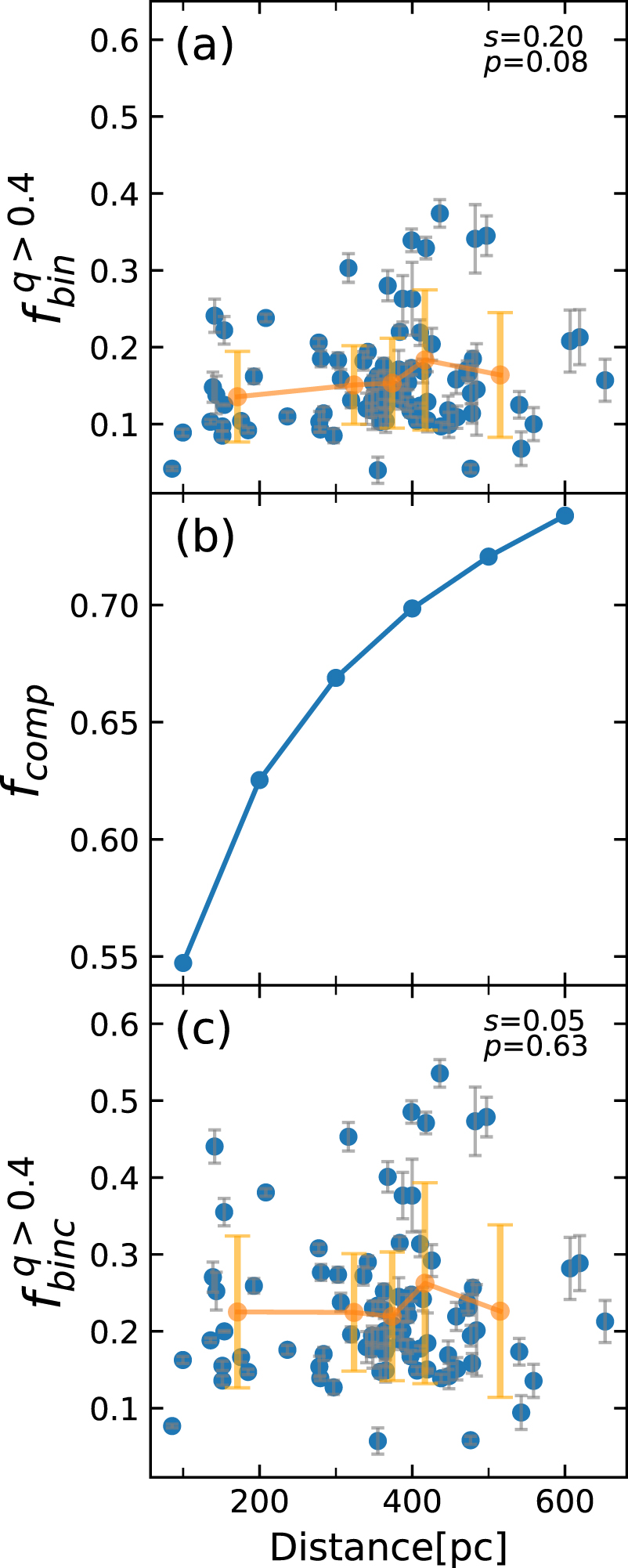 Binary Star Evolution in Different Environments: Filamentary, Fractal ...