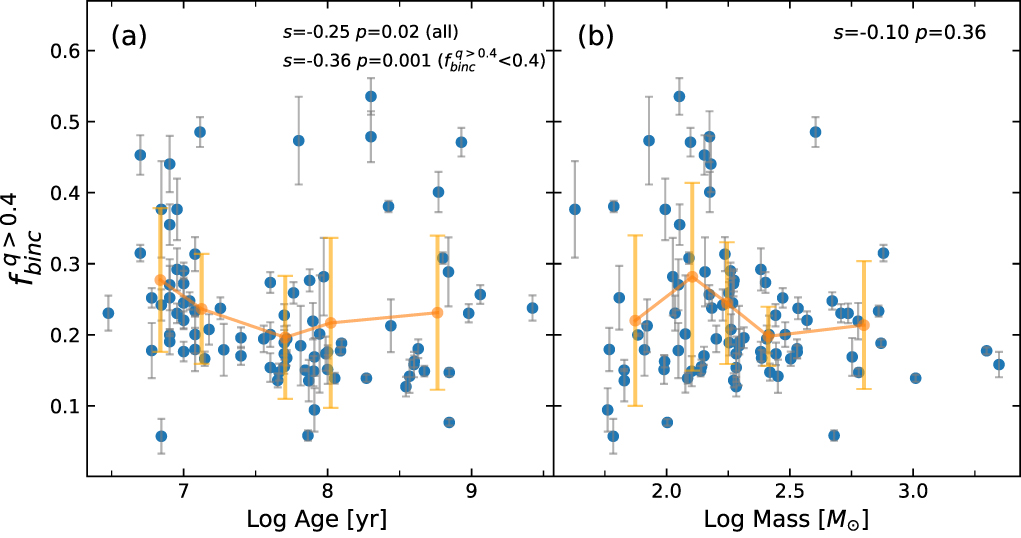 Binary Star Evolution in Different Environments: Filamentary, Fractal ...
