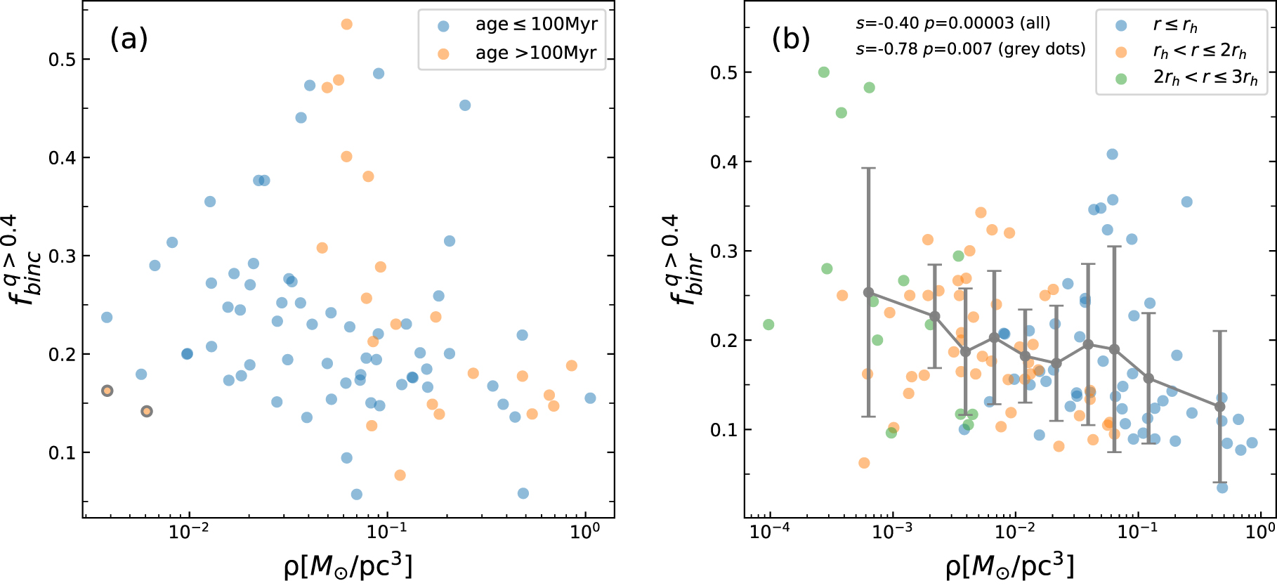 Binary Star Evolution in Different Environments: Filamentary, Fractal ...