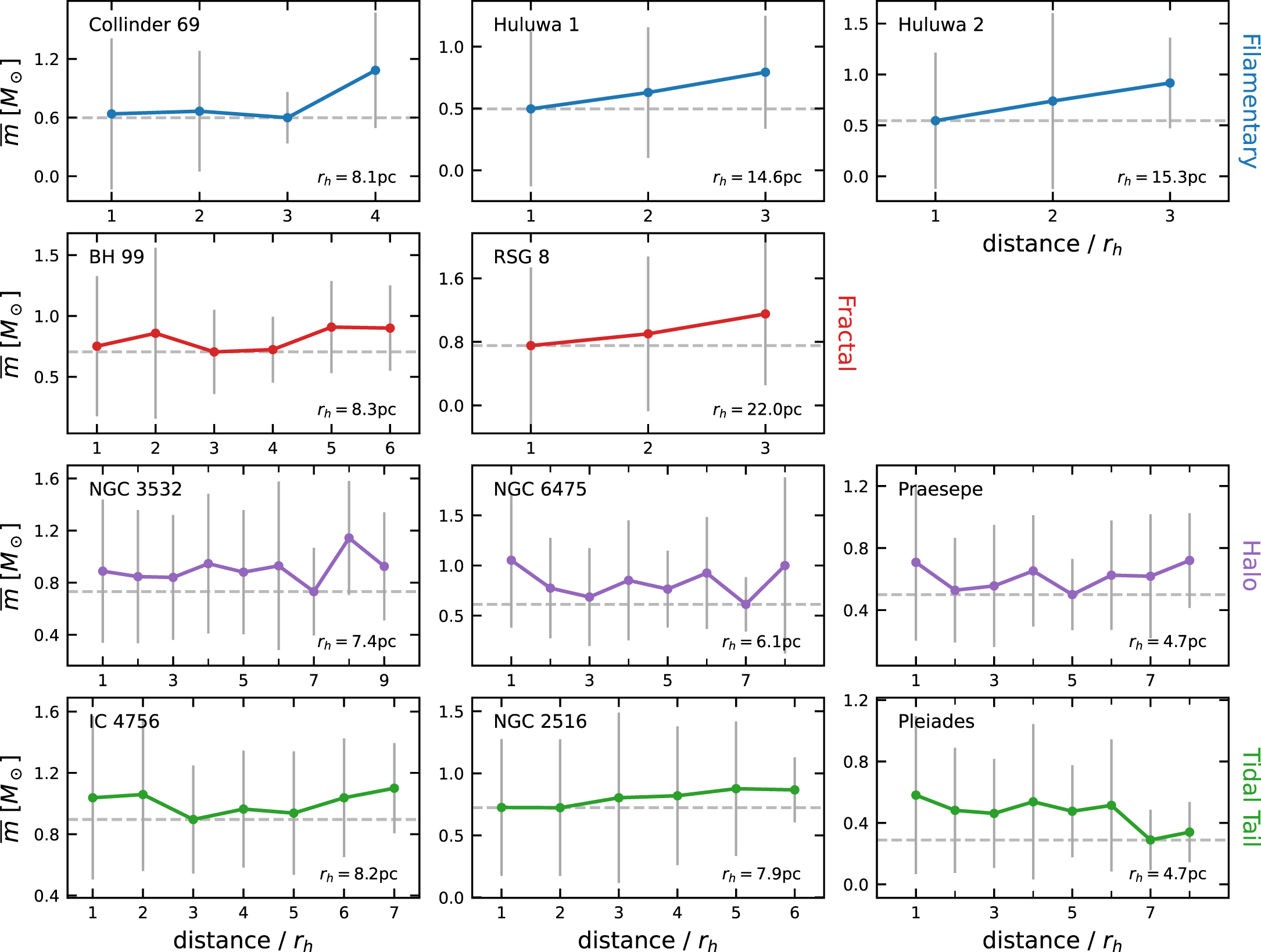 Binary Star Evolution in Different Environments: Filamentary, Fractal ...