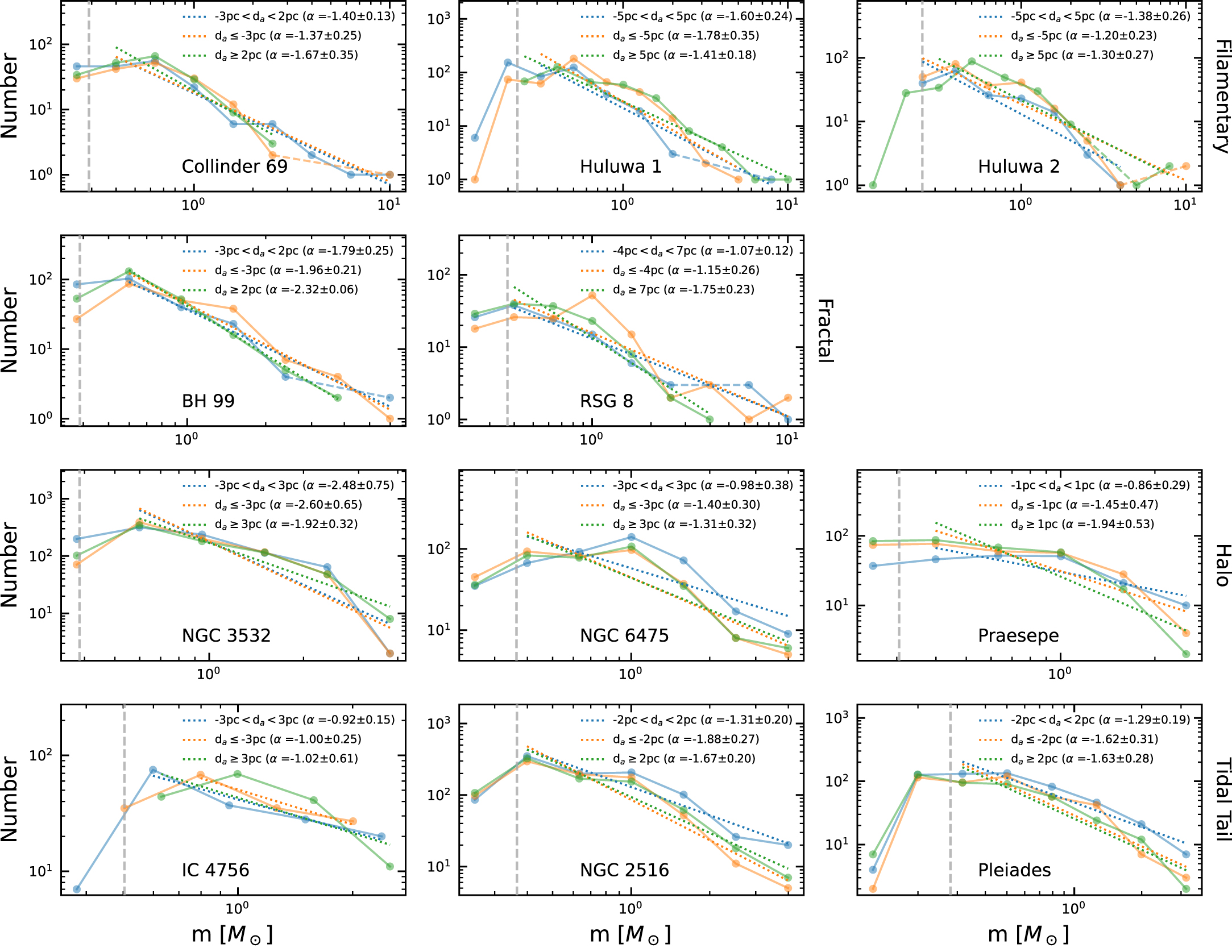 Binary Star Evolution in Different Environments: Filamentary, Fractal ...