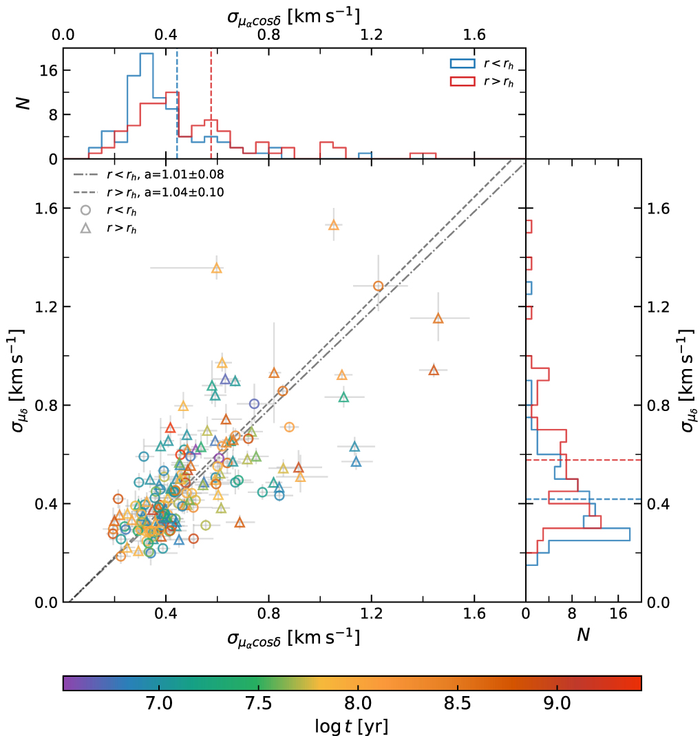 Binary Star Evolution in Different Environments: Filamentary, Fractal ...