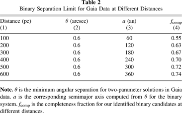 Binary Star Evolution in Different Environments: Filamentary, Fractal ...
