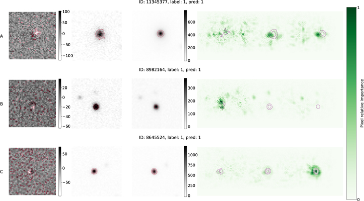 What's the Difference? The Potential for Convolutional Neural Networks for Transient Detection ...