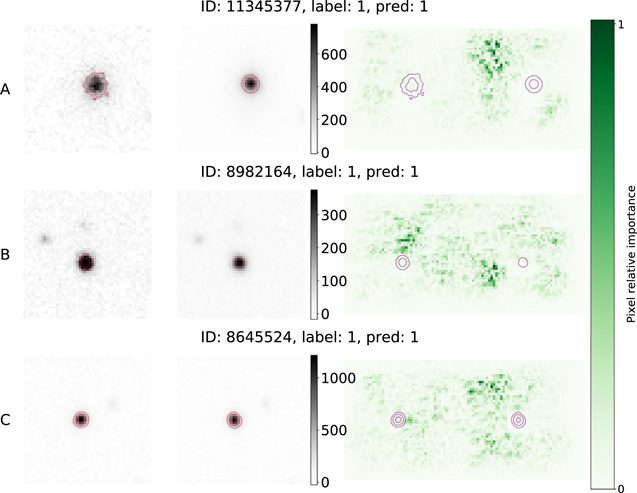 What's the Difference? The Potential for Convolutional Neural Networks for Transient Detection ...
