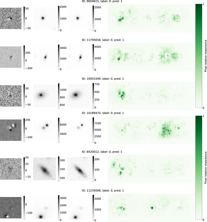 What's the Difference? The Potential for Convolutional Neural Networks for Transient Detection ...