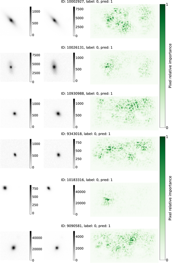 What's the Difference? The Potential for Convolutional Neural Networks for Transient Detection ...