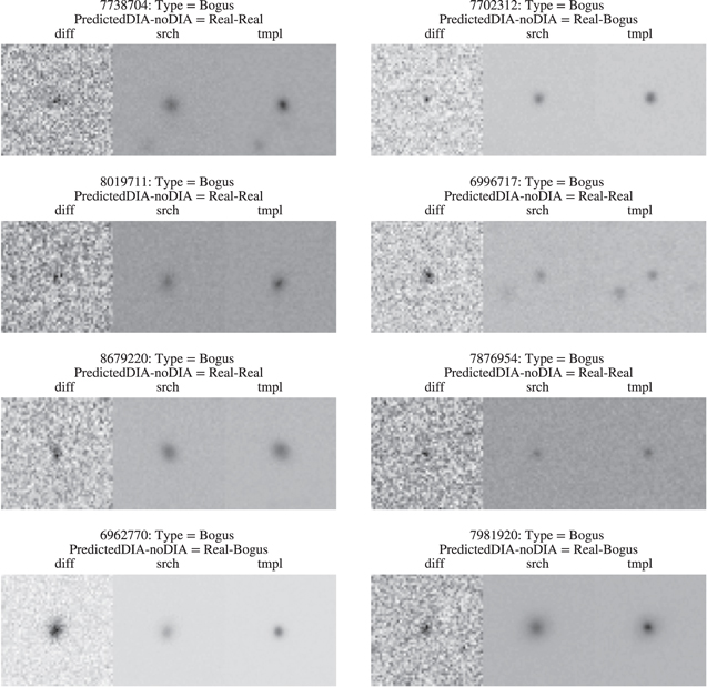 What's the Difference? The Potential for Convolutional Neural Networks for Transient Detection ...