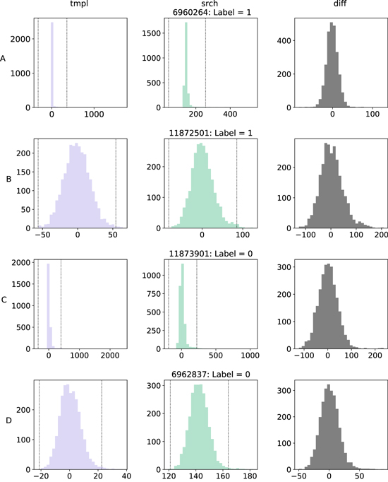 What's the Difference? The Potential for Convolutional Neural Networks for Transient Detection ...