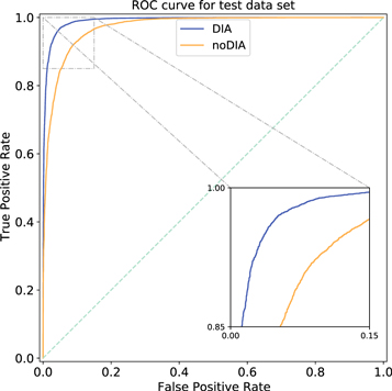 What's the Difference? The Potential for Convolutional Neural Networks for Transient Detection ...