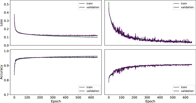 What's the Difference? The Potential for Convolutional Neural Networks for Transient Detection ...